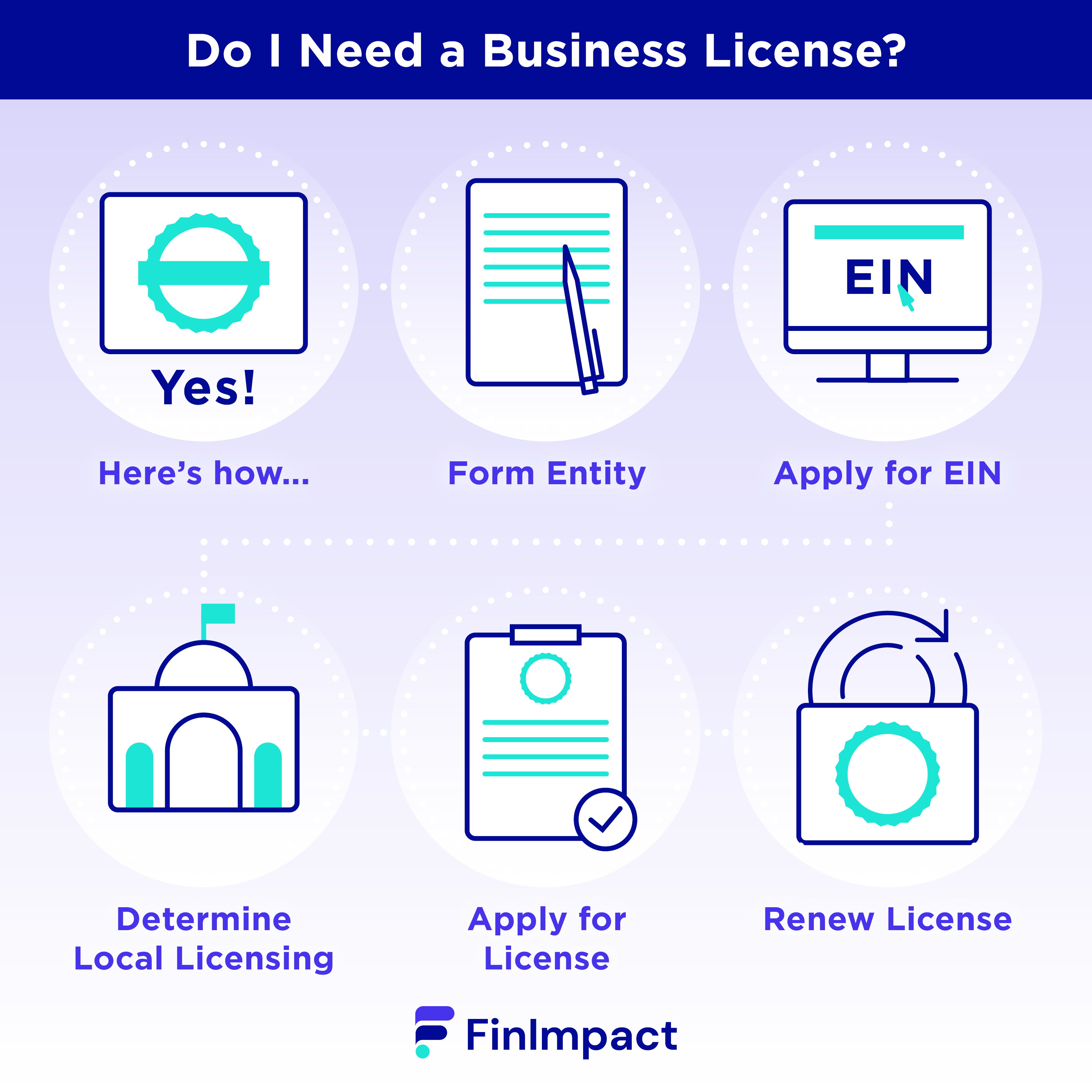 Do I Need A Business License How To Get One